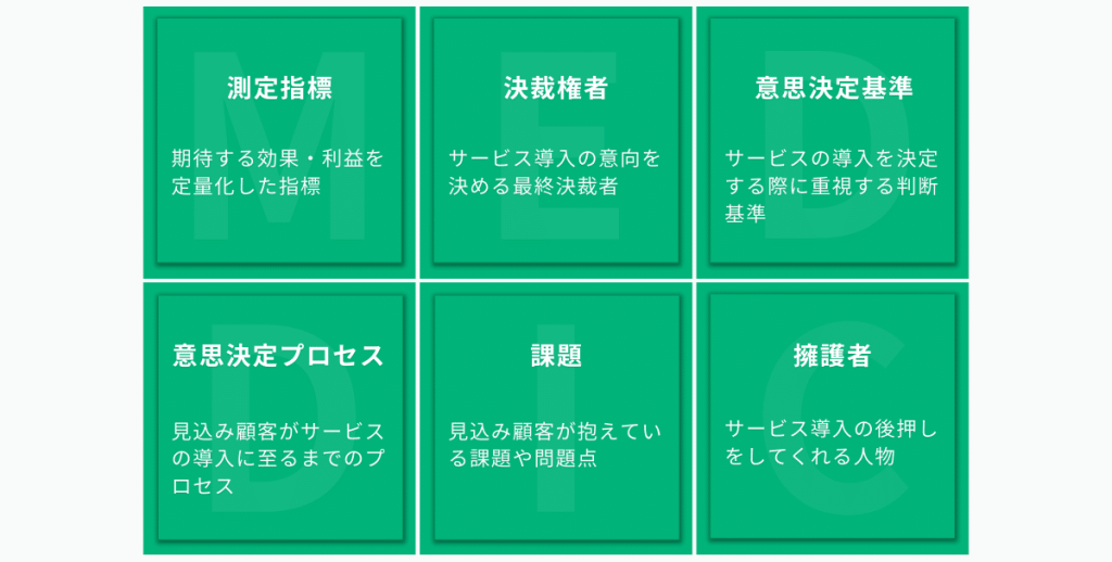 MEDDICの営業フレームワークとは？BANTとの違いやトーク事例をまるごと解説！ | IS factory magazine