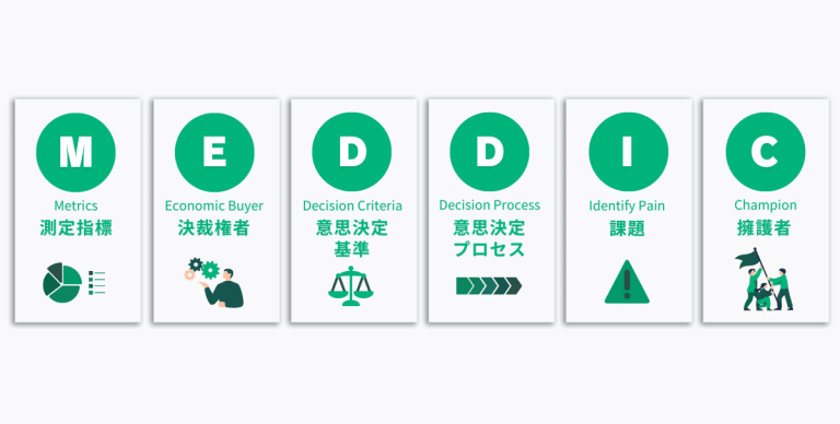 MEDDICの営業フレームワークとは？BANTとの違いやトーク事例をまるごと解説！ | IS factory magazine